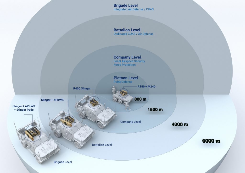 CUAS | EOS Defense Systems USA